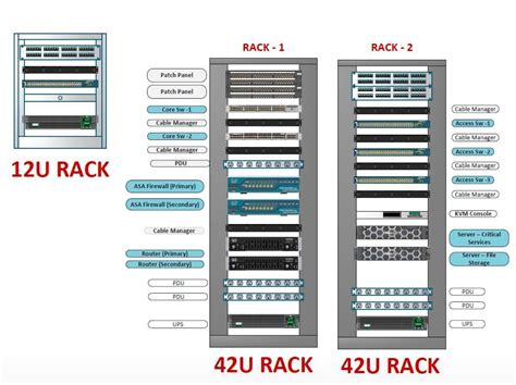 Optimizing On Premise Network Infrastructure Pushti Networking Academy