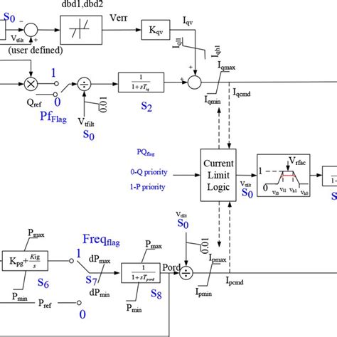 Block Diagram Of Dera In The Wecc Composite Load Model Developed By