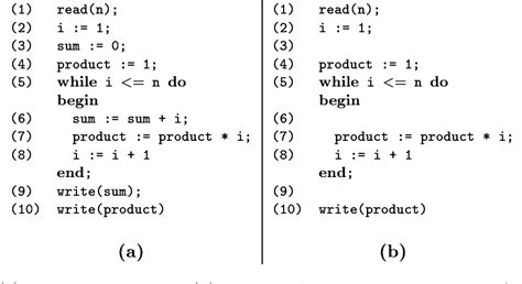 Figure 1 From A Survey Of Program Slicing Techniques Semantic Scholar