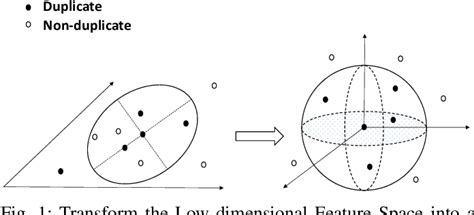 Figure 1 From Effective And Efficient Content Redundancy Detection Of