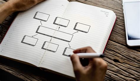 Organiza Tus Ideas Con Estos Programas Para Hacer Mapas Conceptuales