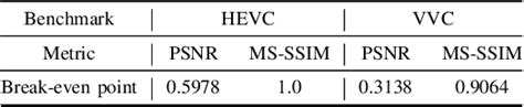 Table Vi From Scalable Video Coding For Humans And Machines Semantic