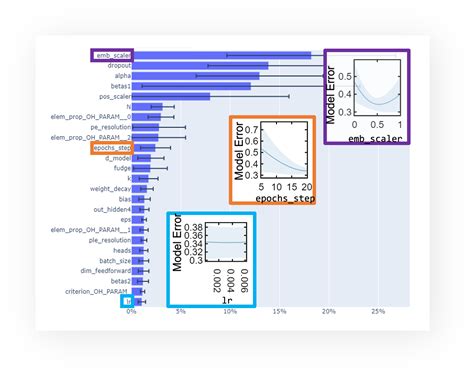 High Dimensional Multi Objective Optimization With Existing Data