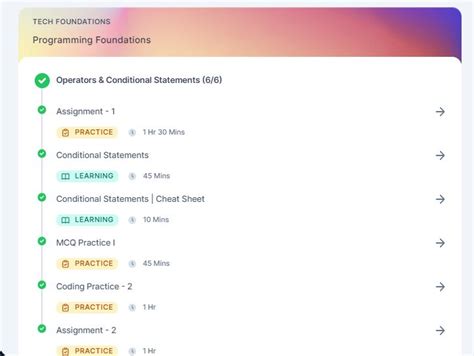 Sai Ram Akirala On Linkedin Day17 30daysofcodechallenge 30daysofcode Coding Rahulattuluri