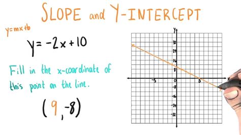 Find X Coordinate College Algebra YouTube