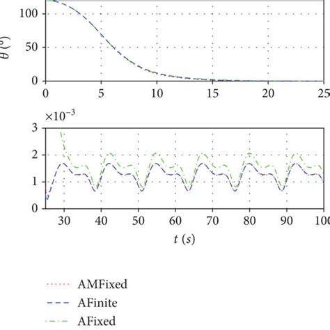 Spacecraft Coupled Translational And Rotational Maneuvers Download