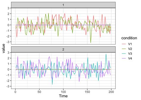 baseline model fmrireg