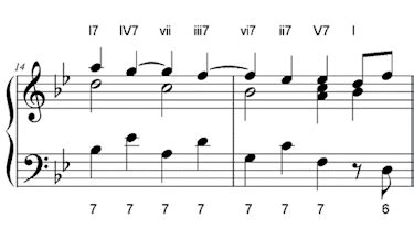Harmonic Sequence With Suspensions My Music Theory