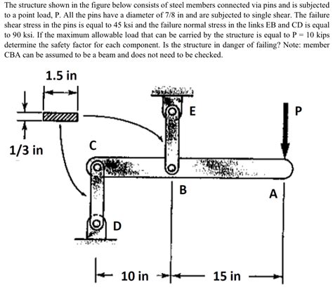 solved the structure shown in the figure below consists of