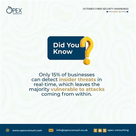 Opex Consulting On Linkedin Cybersecurity Compliance Vulnerability Privacyawareness