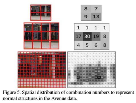 Abnormal Event Detection At 150 Fps In Matlab Jams Blog