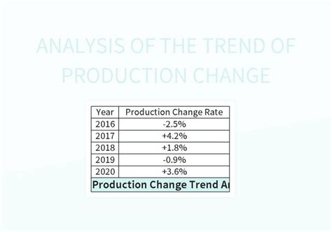 Analysis Of The Trend Production Change Excel Template Free Download Pikbest