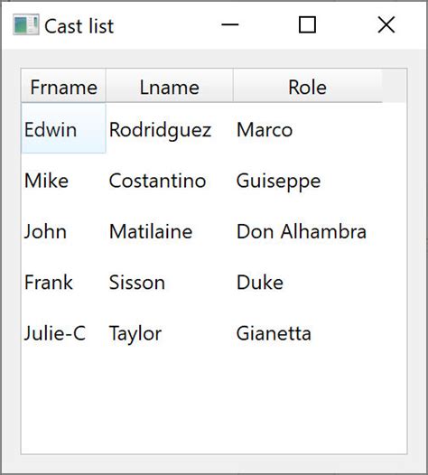 Comparing Python Tkinter And Pyqt5 Food Science Institute