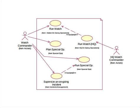 How To Create A Use Case Diagram Template In PowerPoint