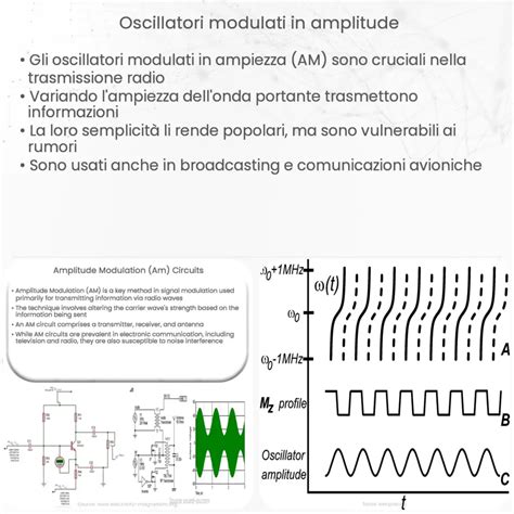 Oscillatori Modulati In Amplitude Electricity Magnetism