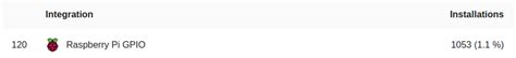 Fyi Integrations Using Gpio Are Deprecated Configuration Home Assistant Community