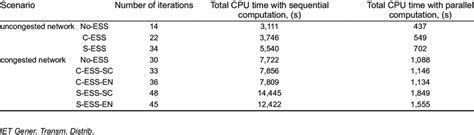 Computational Performance Of Equilibrium Programming Market Model