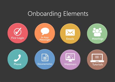 B2b Customer Loyalty Program Successful Strategies For Businesses Moni Group