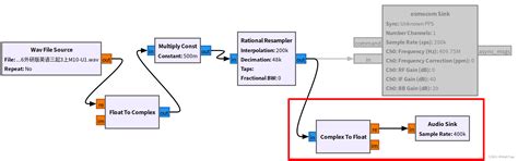 【gnuradio实验报告】实验3 关于gnu Radio和hackrf的采样率问题gnuradio Hackrf Csdn博客