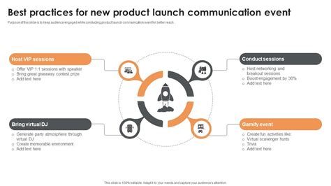 Top 10 Circularity Powerpoint Presentation Templates In 2024