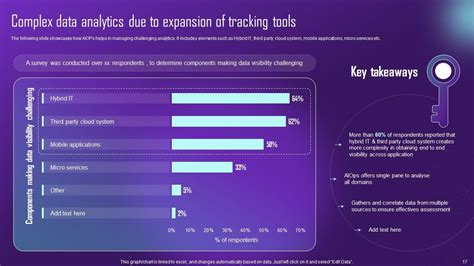Top 10 Comprehensive Aiops Guide Automating It Operations Management