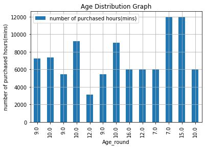 Pandas Barplot Not Grouped Together Stack Overflow