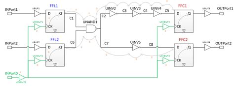 Sta分析 从一个案例开始 电子发烧友网