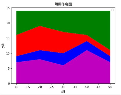 Matplotlib 老鸟python Matplotlib 老鸟python
