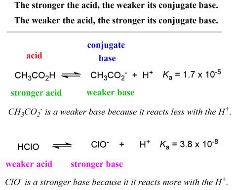 acid strength ka and pka chemistry steps