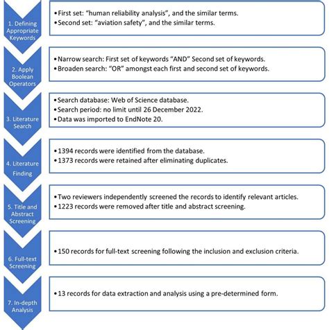 Retrieval Process Of This Study Download Scientific Diagram