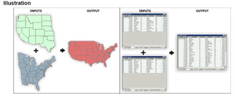 Geometry Difference Between Join Merge And Group Geographic Information Systems Stack Exchange
