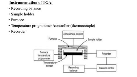 Tga Instrumentation Pptx Chemistry Science