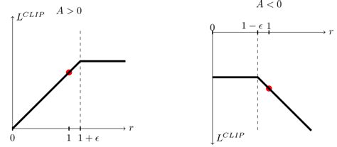 javascript how to ionic tab close when i switch component in vue ionic stack overflow