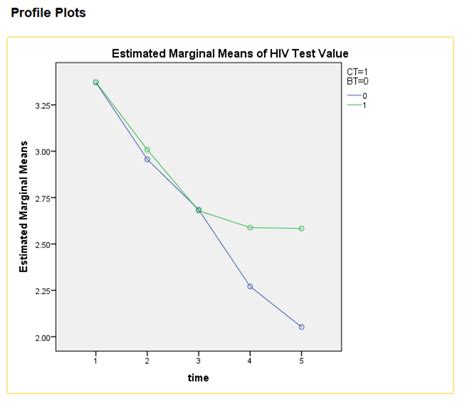 How To Make Profile Plot In R Stack Overflow