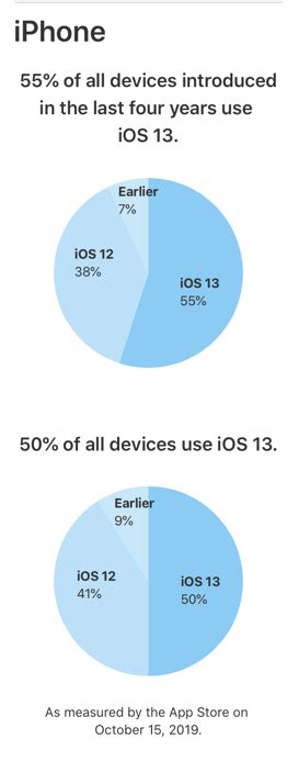 Allow App Created In Xcode 11 To Run On Ios 12 And Lower