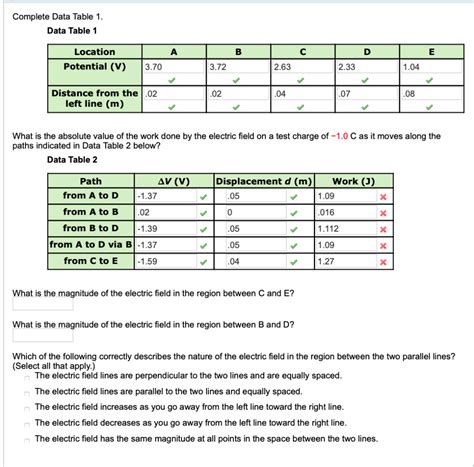 solved complete data table 1 data table 1 a b С d location
