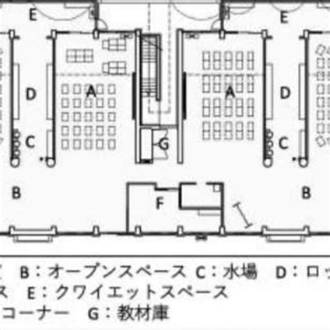 Various Places Around The Classroom A Regular Classrooms B Open Download Scientific Diagram
