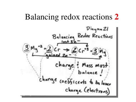 Ppt Balancing Redox Reactions Powerpoint Presentation Free Download Id