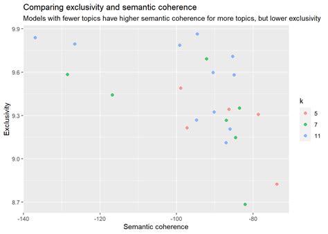 Digital Behavioral Data Showcase
