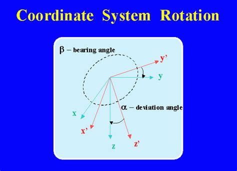 Modeling Of Tensor Induction Well Logging In A Deviated Wel