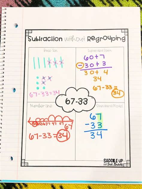 Methods For Teaching Double Digit Subtraction Without Regrouping Subtraction Strategies
