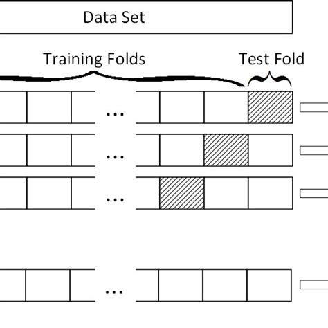 Mathematical Model Of Artificial Neuron Download Scientific Diagram