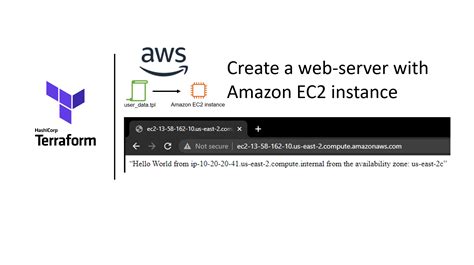 Create A Web Server On Amazon Ec2 Instance Using Terraform And User