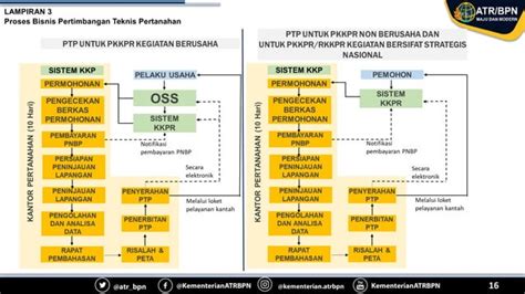 Risk Based Approach Pdf