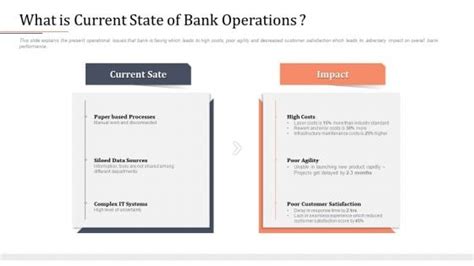 Modifying Banking Functionalities Powerpoint Templates Slides And Graphics