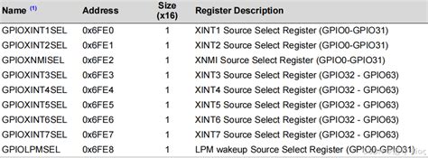 Tms320f28335——gpio28335 Gpio Csdn博客 Tms320f28335——gpio28335 Gpio Csdn博客