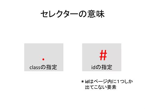 Css Selector Ppt