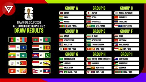 Fifa World Cup 2026 Afc Qualifiers Round 2 Draw Results Afc Asian Cup 2027 Qualification Youtube