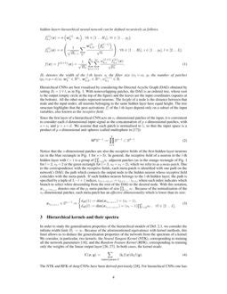 How Wide Convolutional Neural Networks Learn Hierarchical Tasks DeepAI
