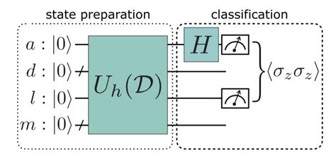Quantum Data Science Part Quantum Kernel Space Statistics And